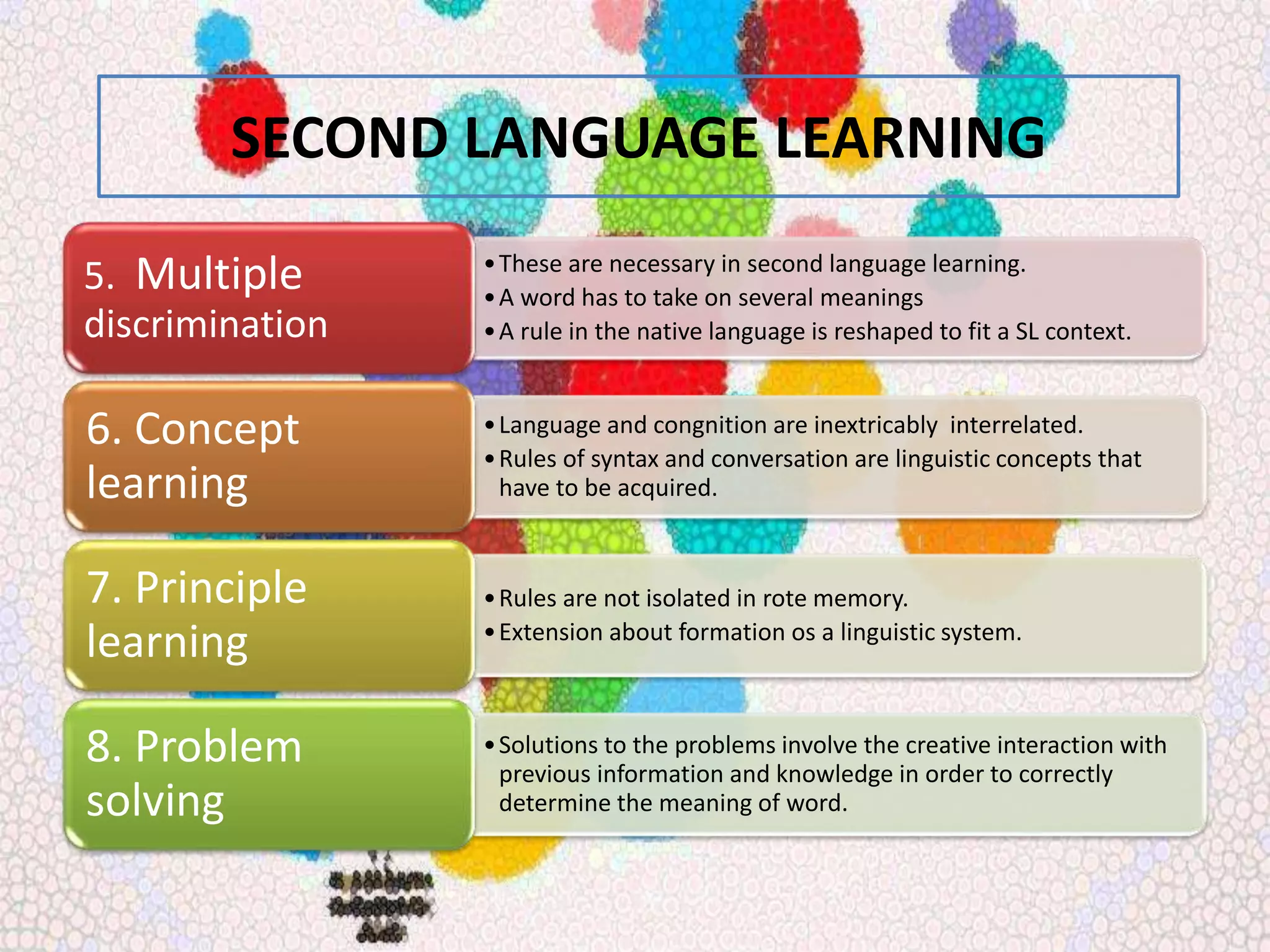 How humans learn in general and how they learn a foreign language | PPTX