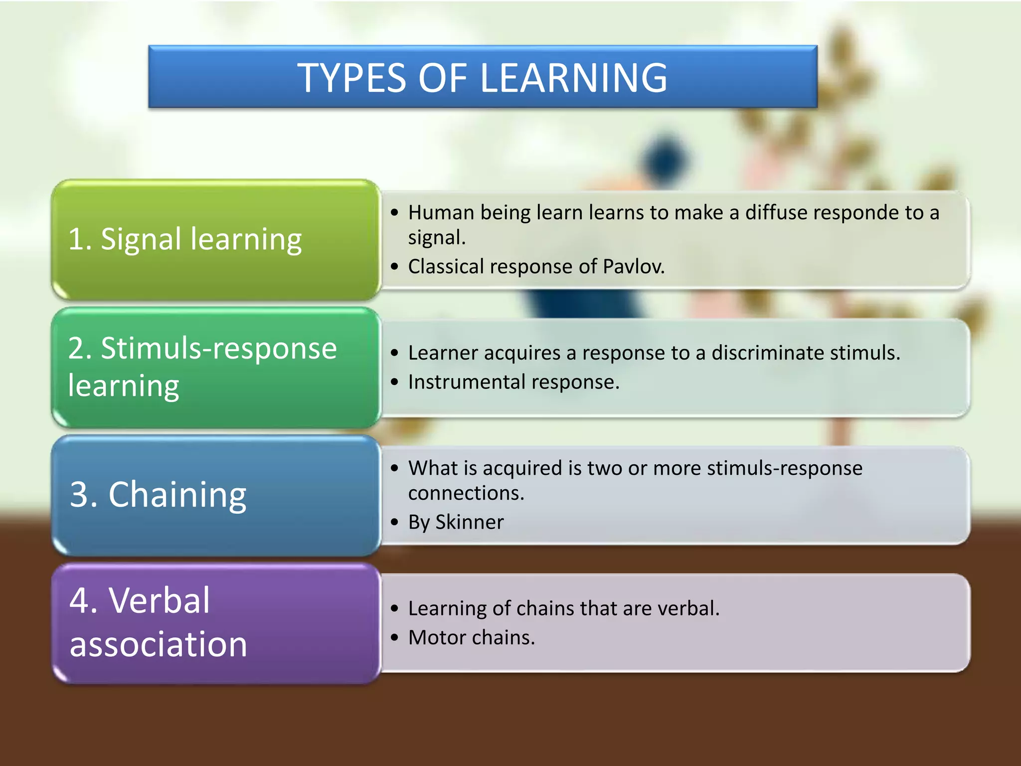 How humans learn in general and how they learn a foreign language | PPT
