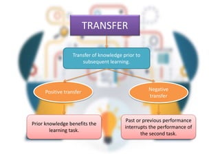 How humans learn in general and how they learn a foreign language | PPTX