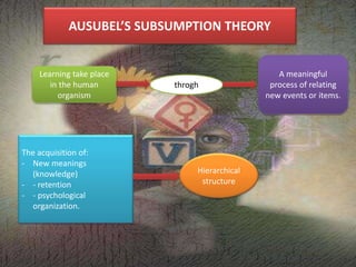 How humans learn in general and how they learn a foreign language | PPTX
