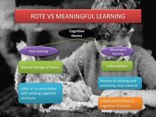 How humans learn in general and how they learn a foreign language | PPT