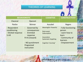 How humans learn in general and how they learn a foreign language | PPTX