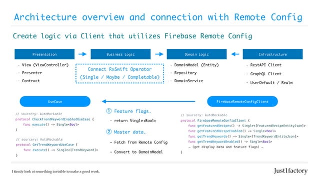 Measures for Growth with Firebase Remote Config & Unit Testing Using ...