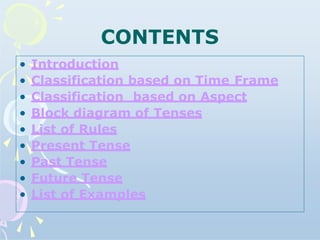 Active voice Tenses | PPT