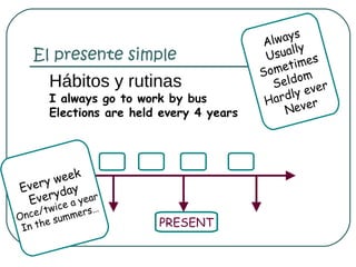 English tenses | PPT