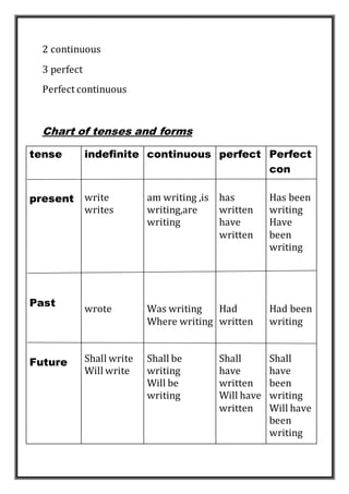 English tenses | DOCX