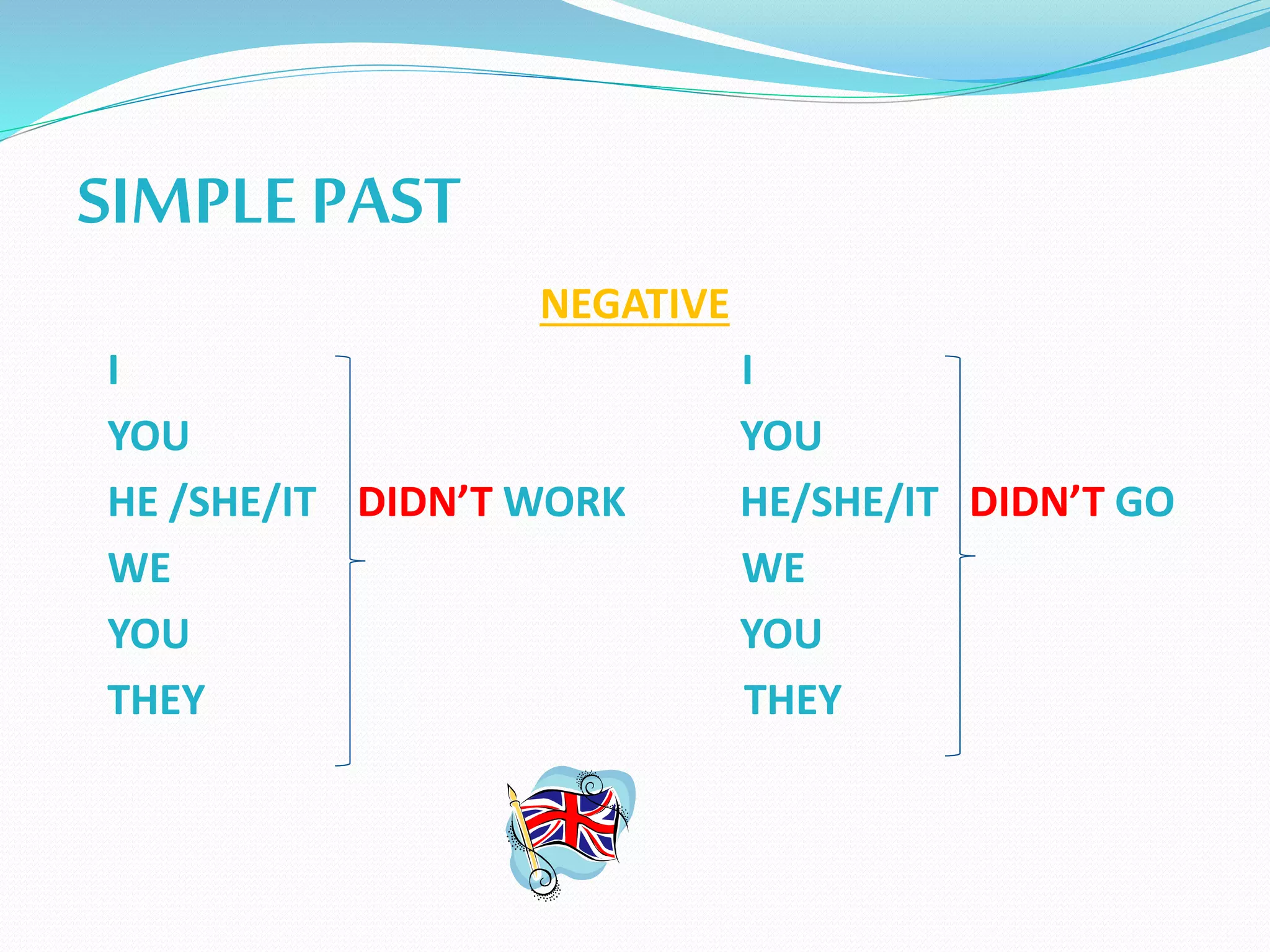 PAST TENSE | PPT
