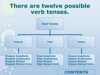 English Tenses.pdf