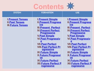 English Tenses For Students For Free Do Use it | PPTX