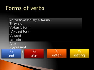 ENGLISH TENSES .pptx