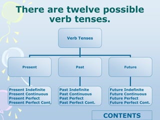 English tenses 6th | PPTX