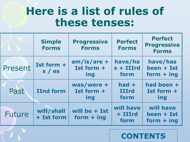 English tenses 6th | PPTX