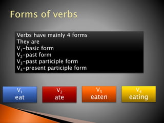 ENGLISH TENSES-converted.pdf