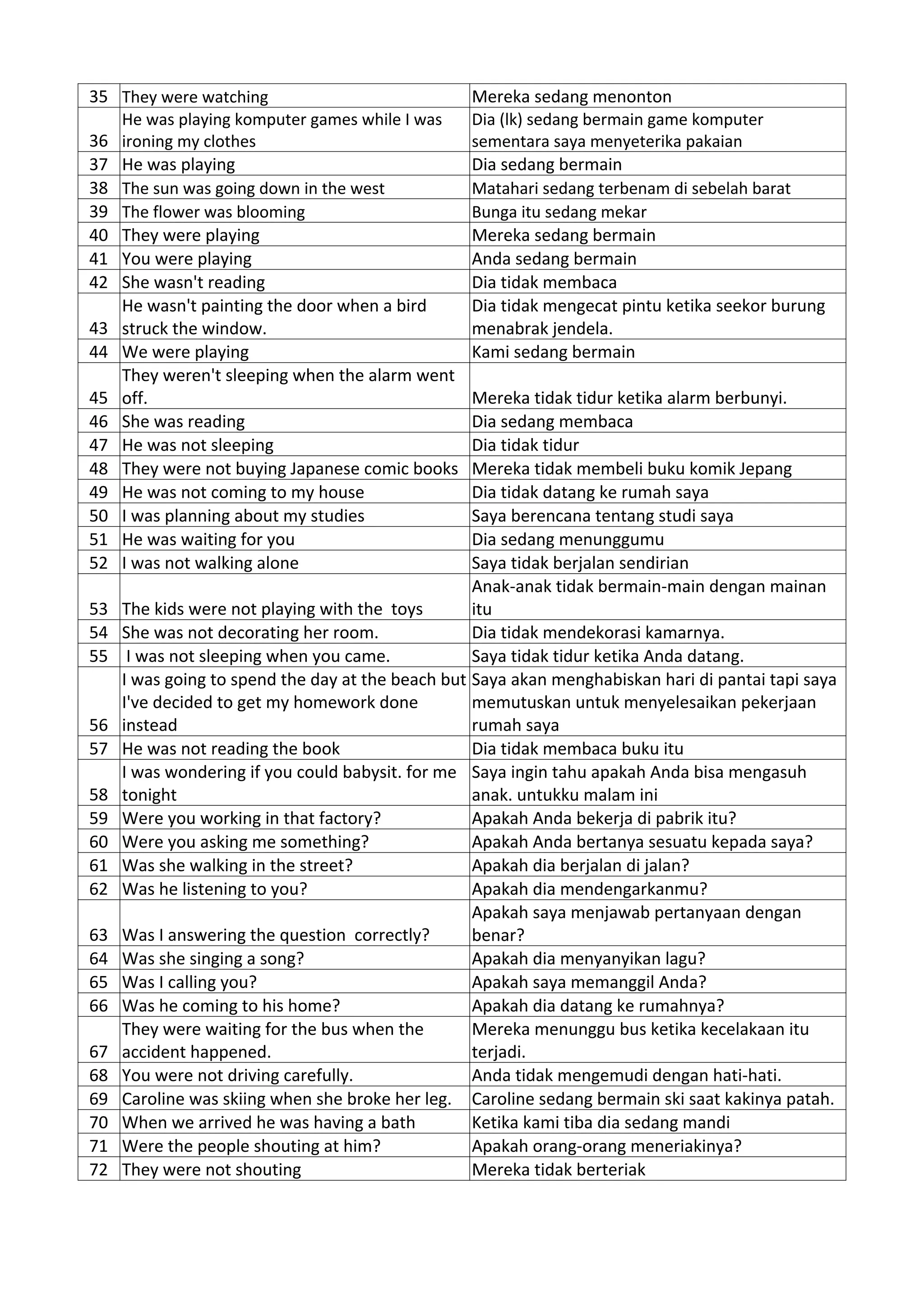 English tenses tenses bahasa inggris - edi supriyanto, st | PDF