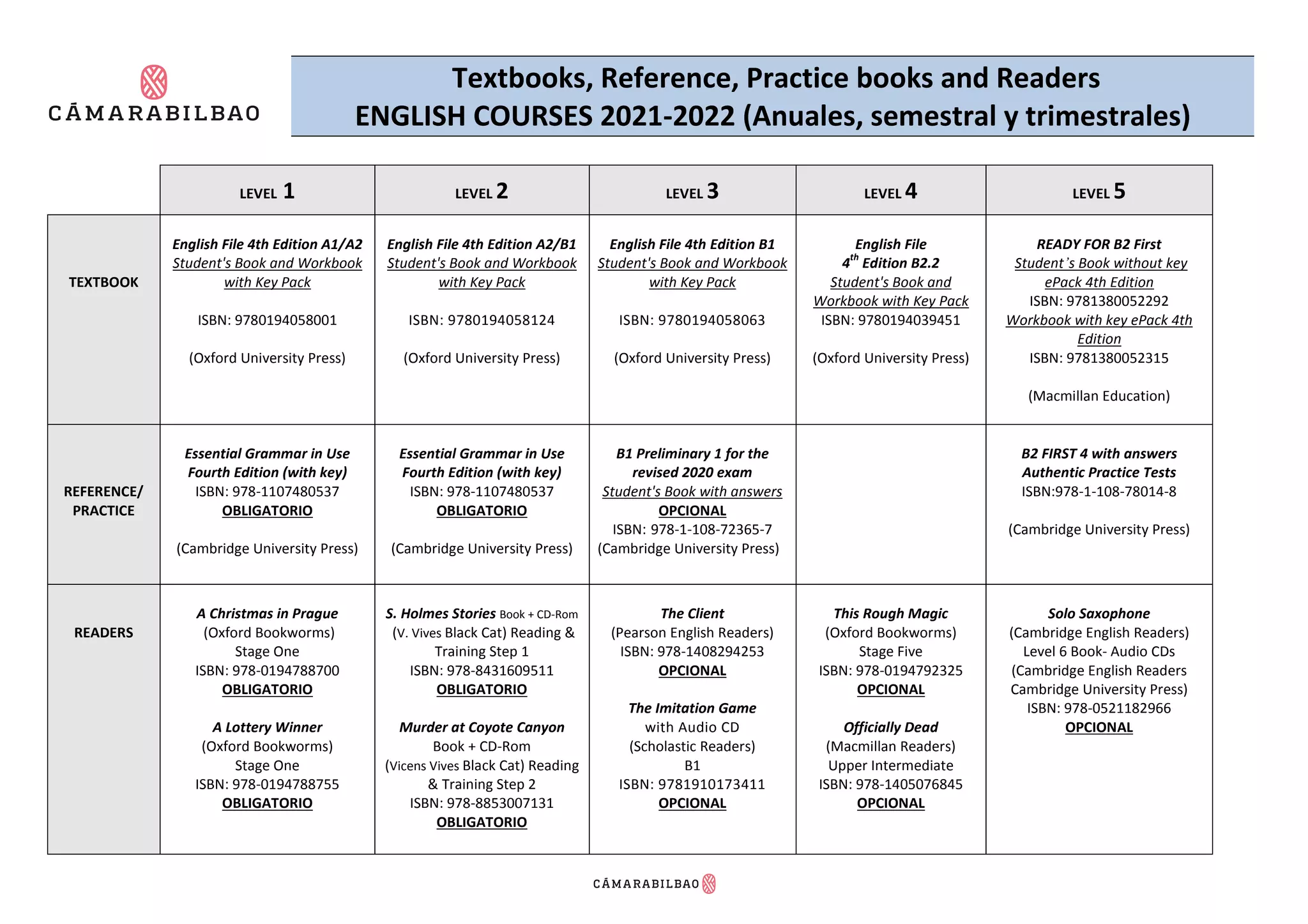 English texts 21-22 | PDF