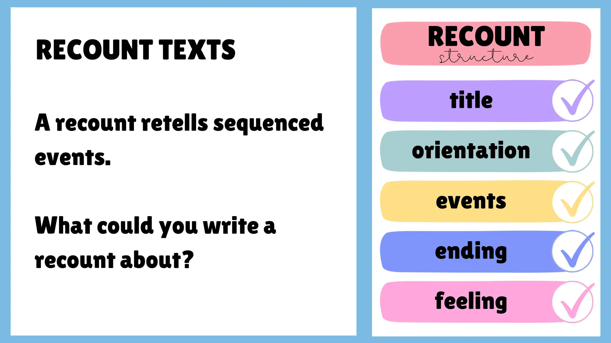 Developing Paragraphs According to Text Types | PPTX | Science