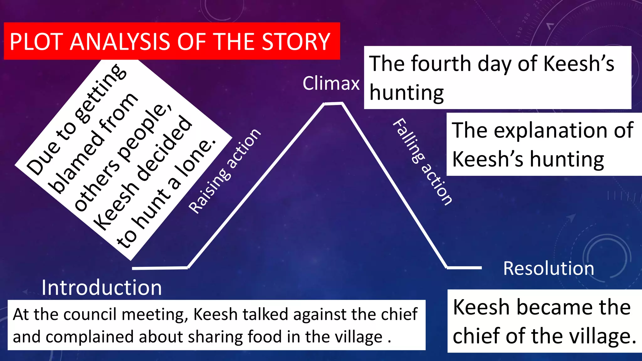 English the story of the keesh | PPTX