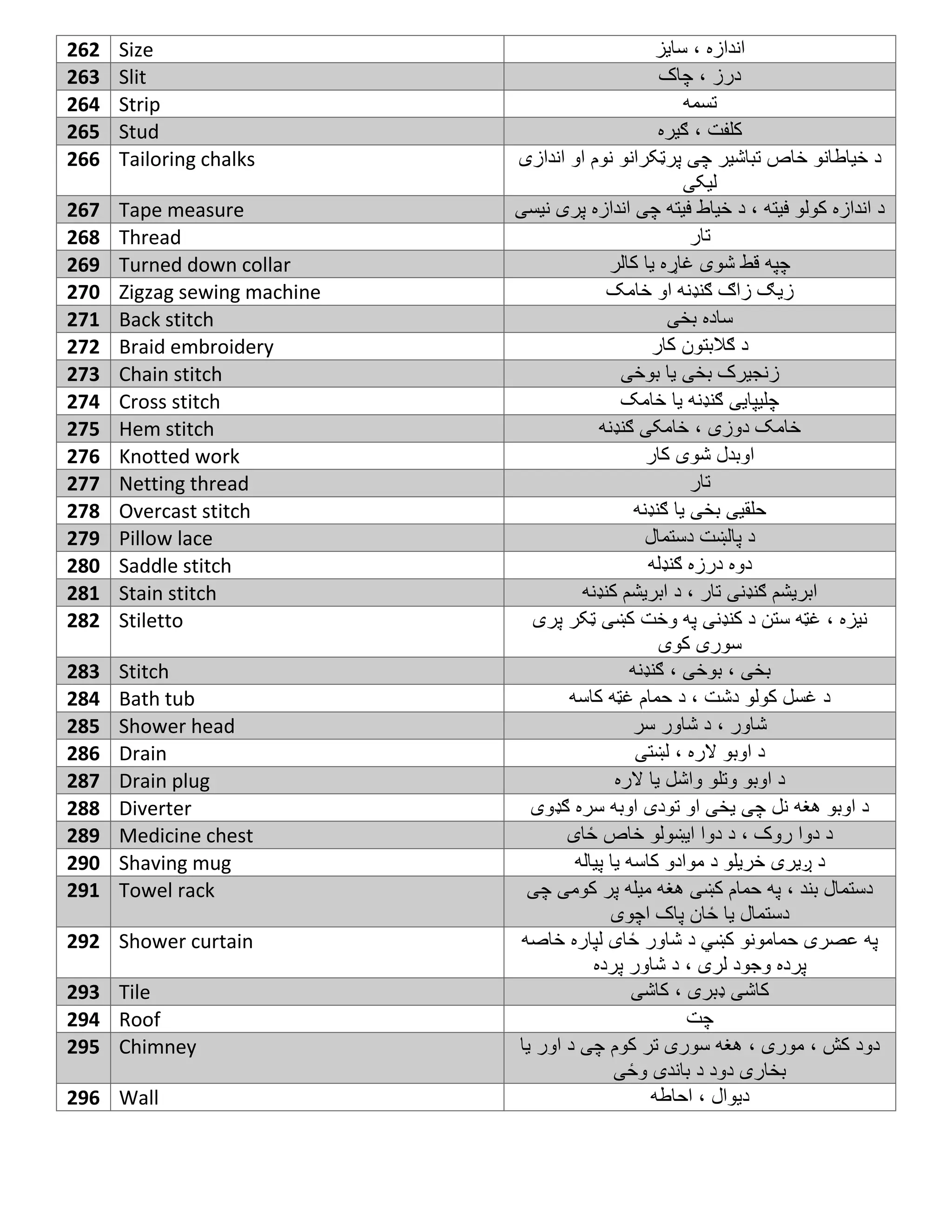 English to Pashto useful words set & Picture Dictionary | PDF