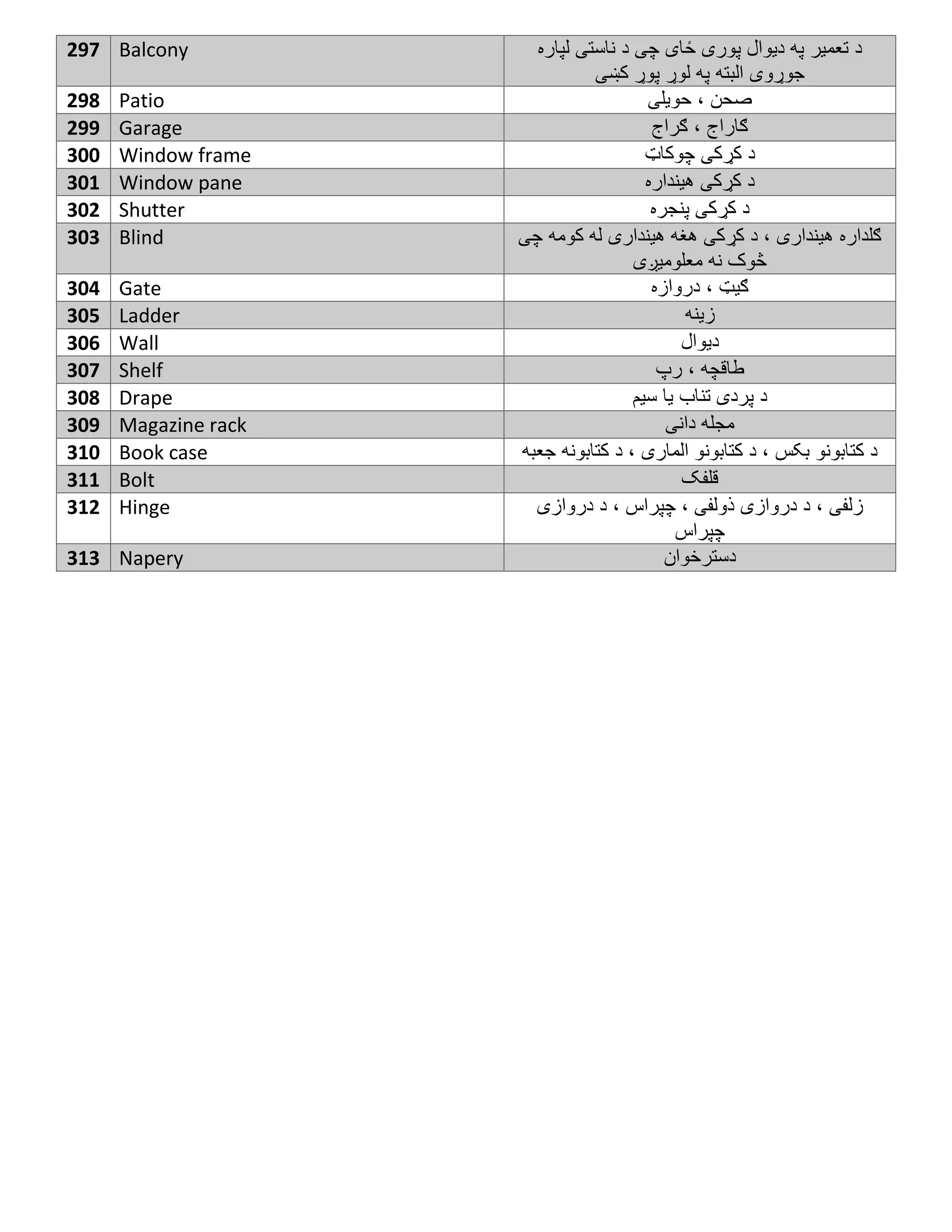 English to Pashto useful words set & Picture Dictionary | PDF