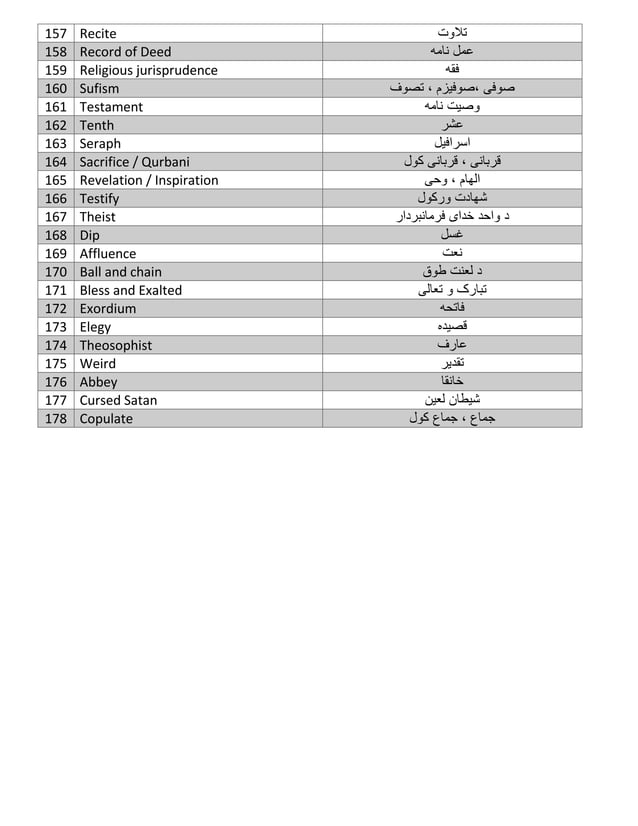 English to Pashto useful words set & Picture Dictionary | PDF
