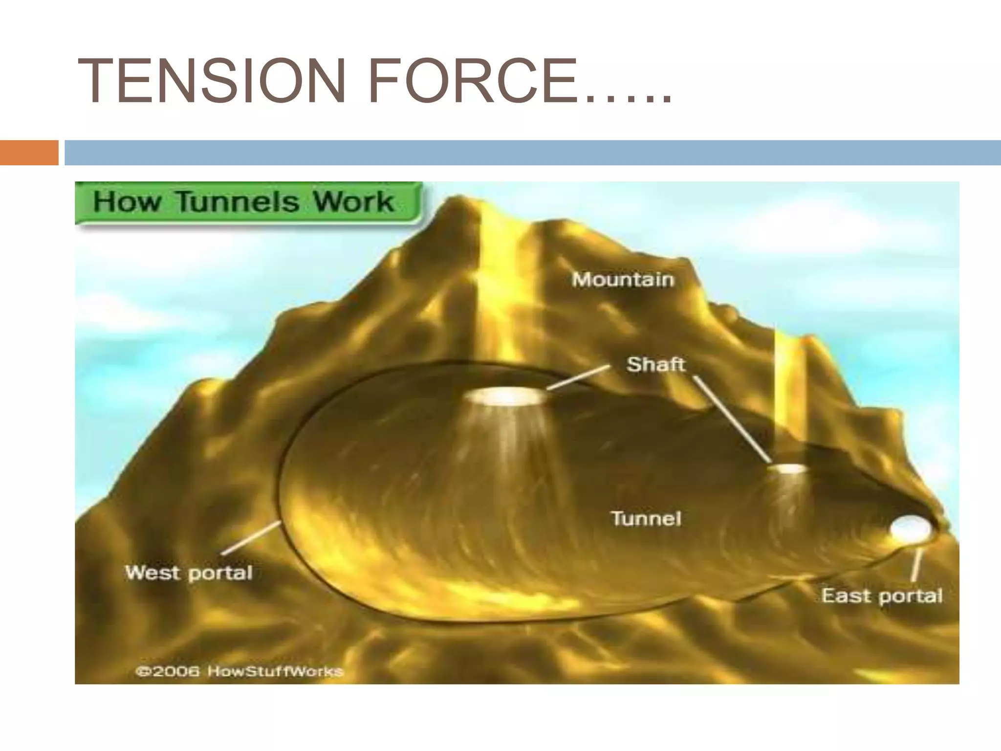 eNGLISH TUNNEL.pptx