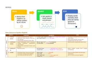 English Listening tips | PDF