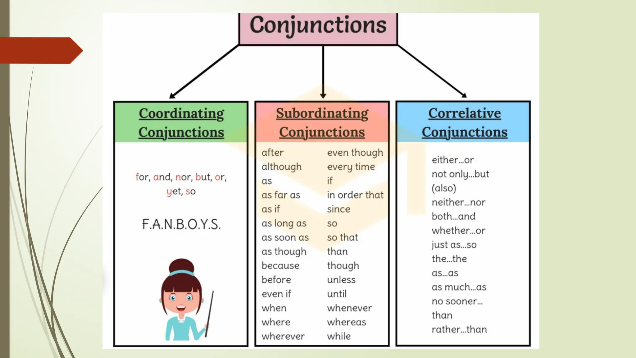 english Unit 5.pptx kond of conjunctions | PPT