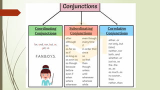 english Unit 5.pptx kond of conjunctions | PPT