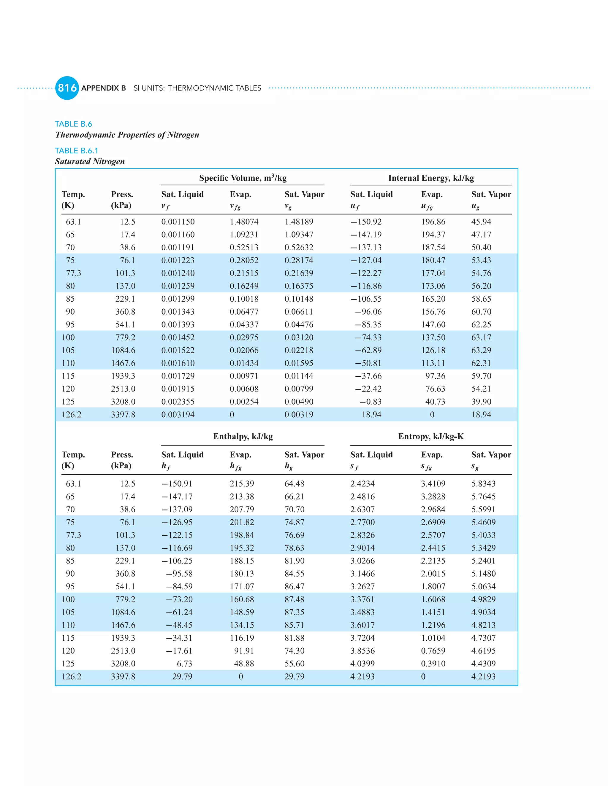 English units thermo tables | PDF