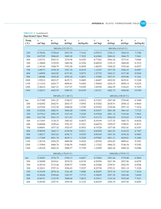 English units thermo tables | PDF