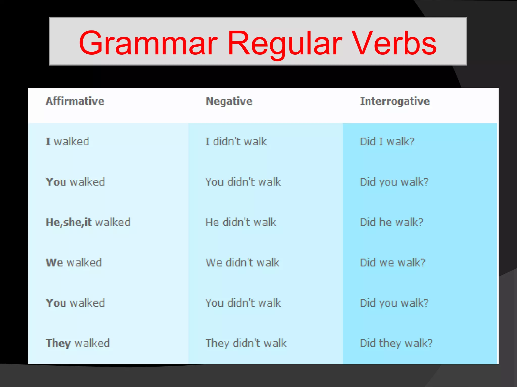 Simple Past: Grammar. | PPT