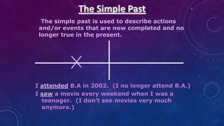 A time to remember. (SIMPLE PAST) | PPTX