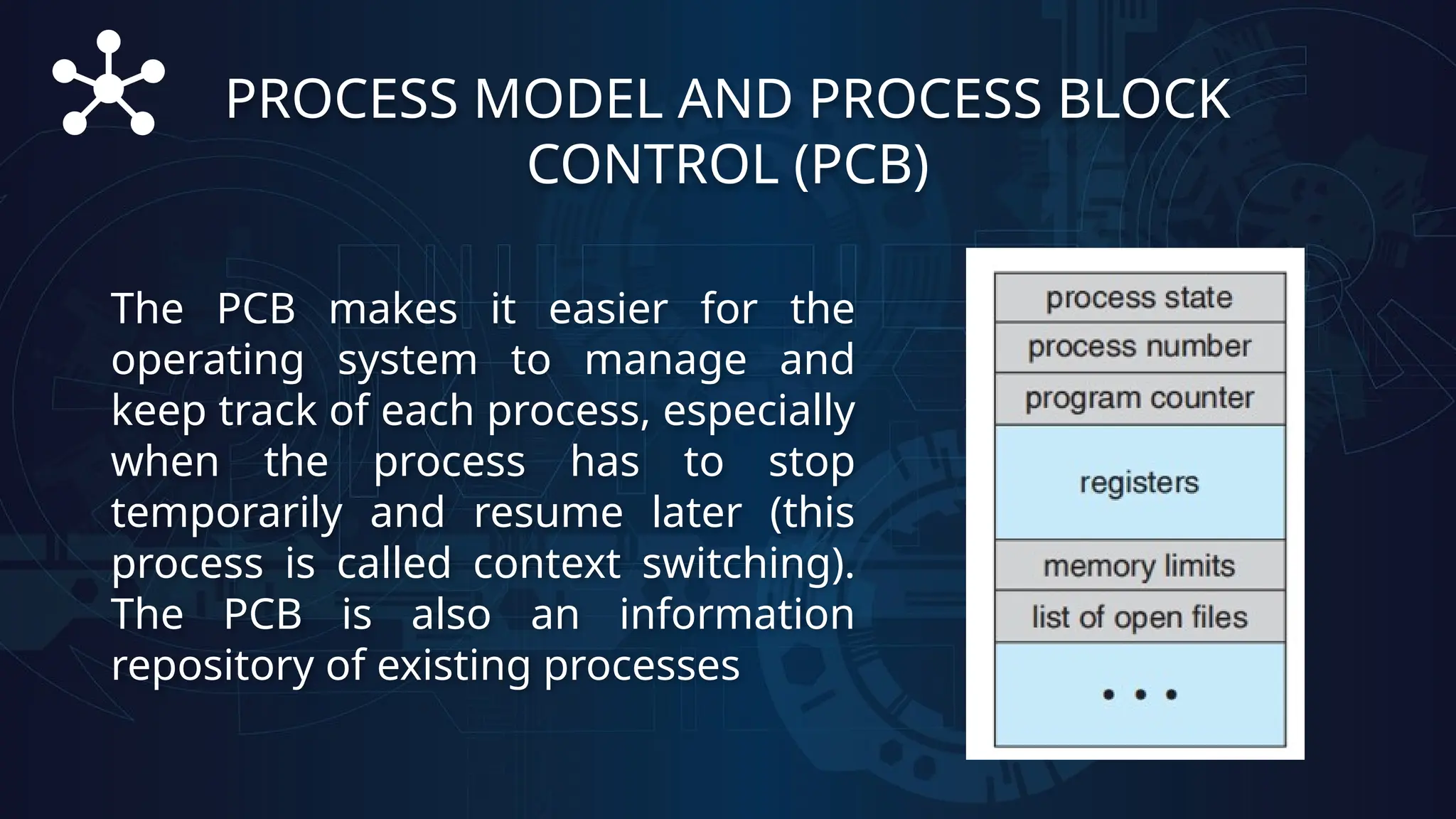 Operating System process management system.pptx | Operating Systems | Computer Software and ...
