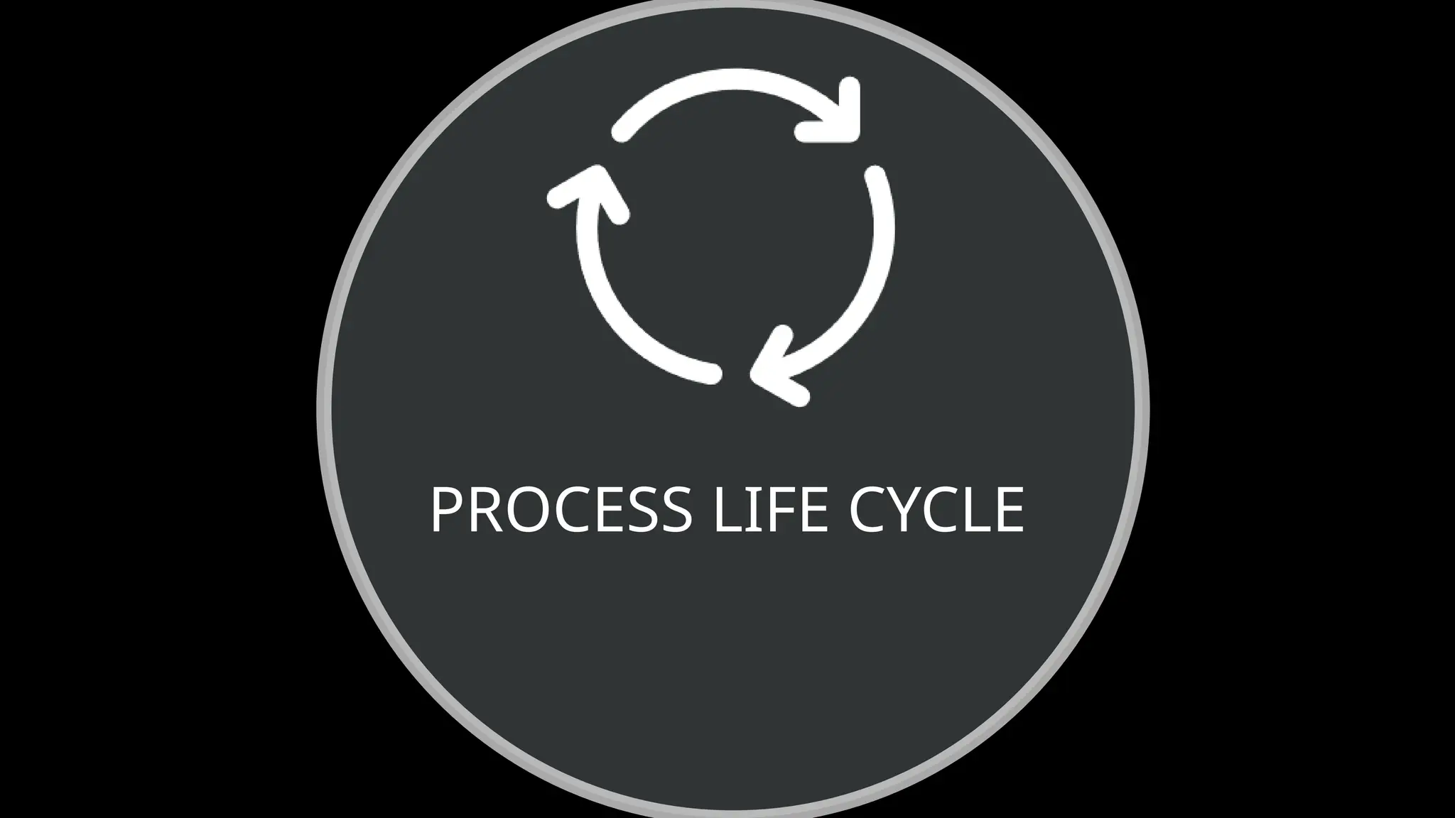 Operating System process management system.pptx | Operating Systems ...