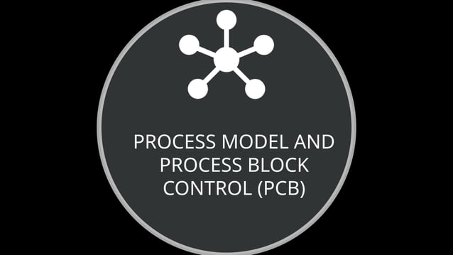 Operating System process management system.pptx Operating System process management system.pptx