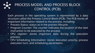 Operating System process management system.pptx | Operating Systems ...