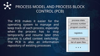 Operating System process management system.pptx | Operating Systems | Computer Software and ...