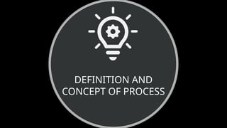 Operating System process management system.pptx | Operating Systems | Computer Software and ...