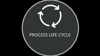 Operating System process management system.pptx