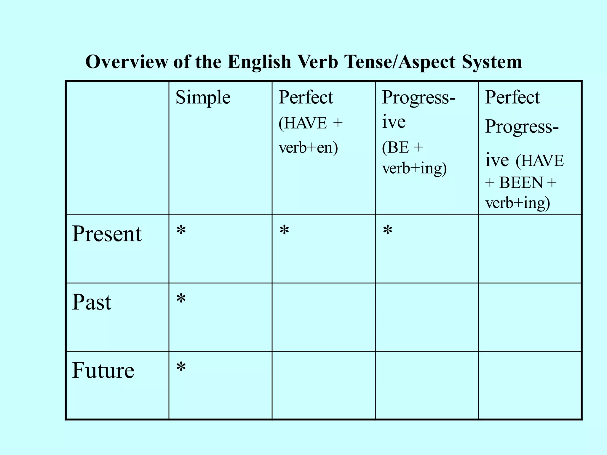 English Verb.pdf