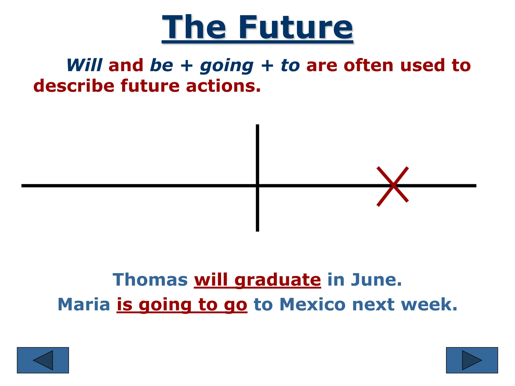 English Verb-Tenses - with a timeline.ppt