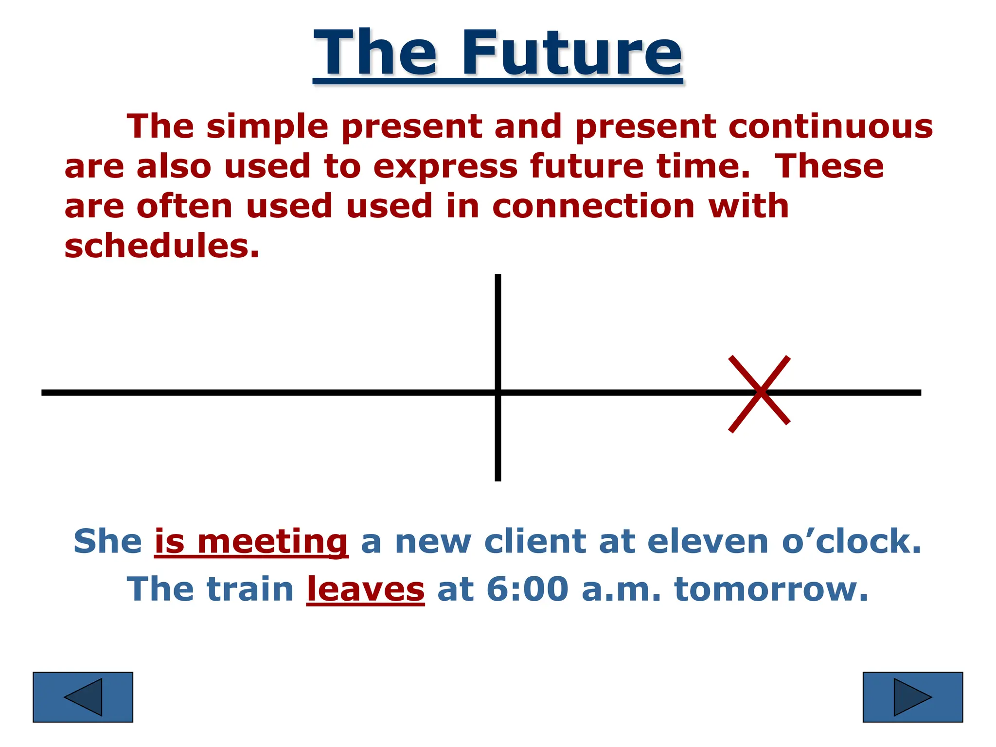 English Verb-Tenses - with a timeline.ppt