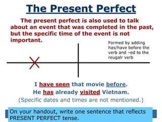 English Verb-Tenses - with a timeline.ppt