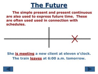 English Verb-Tenses - with a timeline.ppt