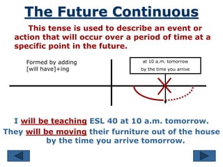 English Verb-Tenses - with a timeline.ppt