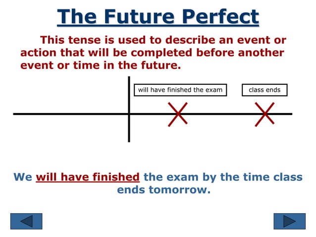 English Verb-Tenses - with a timeline.ppt