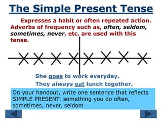 English Verb-Tenses - with a timeline.ppt