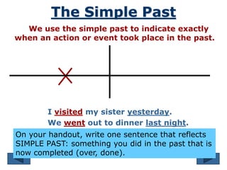 English Verb-Tenses - with a timeline.ppt