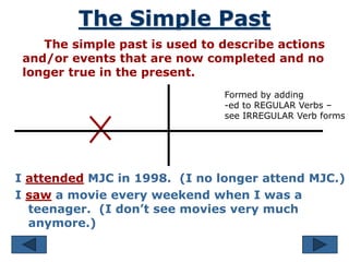 English Verb-Tenses - with a timeline.ppt