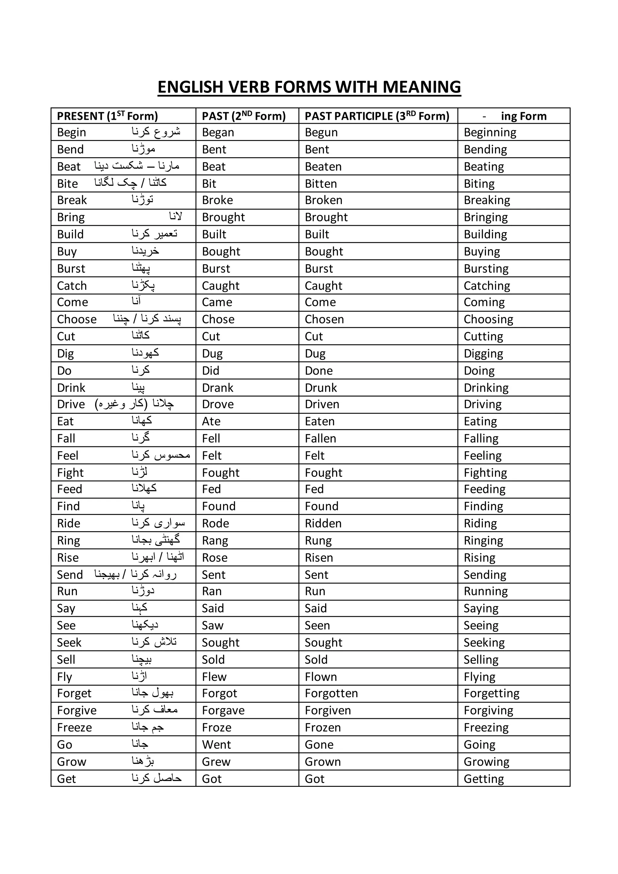 English verb forms | DOCX
